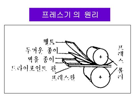 Ppt 판 화 Powerpoint Presentation Free Download Id4311800