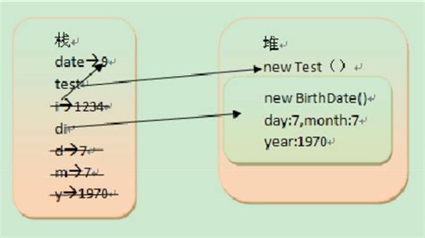 Java内存区域详解 Csdn博客 Java内存区域详解 Csdn博客
