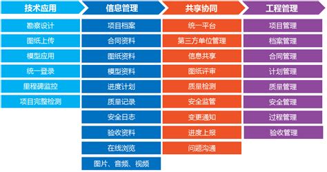 科技管理工作思路 科技工作思路和举措 科技管理岗位工作总结 大山谷图库
