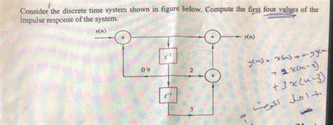 Consider The Discrete Time System Shown In Figure Chegg