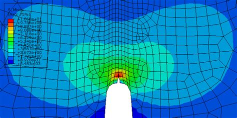 Cohesive Element Crack Model Propagation Of Crack Download Scientific Diagram