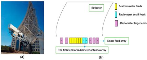 A Ground Based Prototype Of The One Dimensional Interferometric Download Scientific Diagram