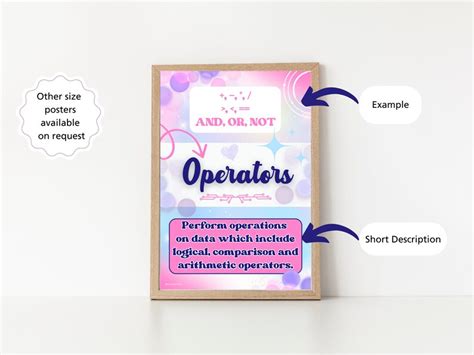 Programming Cheat Sheet Posters Coding Basics Computer Science Technology Classroom Bundle Set