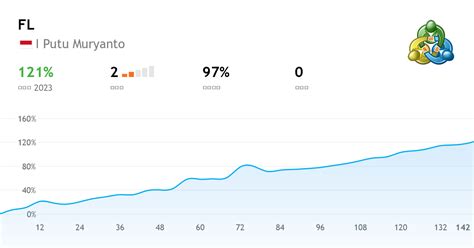 复制metatrader 5交易信号fl 的交易 30 30月 I Putu Muryanto