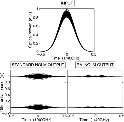 Eye Diagram Of The Optical Input Dpsk Signal To The Nolm And