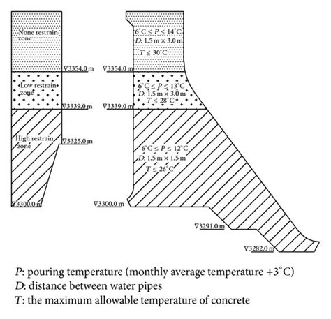 Arrangement Of Basic Temperature Control Measures Download Scientific