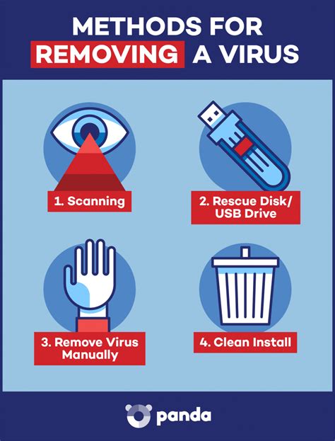 How To Get Rid Of A Virus Panda Security