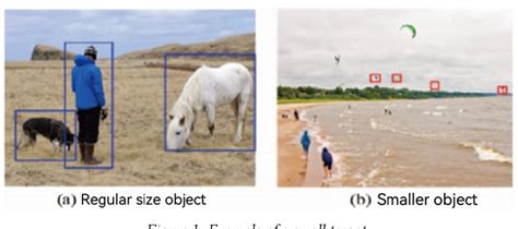 figure 1 from analysis of small target detection algorithm based on ssd