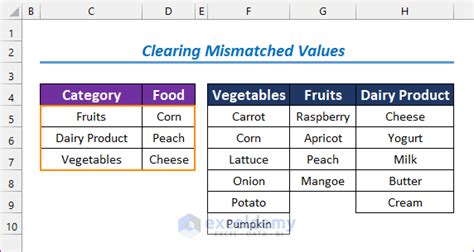 How To Create Multiple Dependent Drop Down Lists With Excel VBA Methods