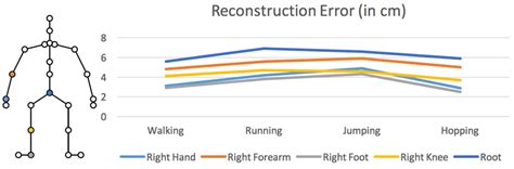 The Position Of The IMU Left And The Reconstruction Error When Download Scientific Diagram