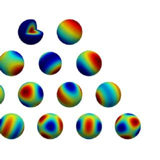 Figure A 12 Analytical Solutions To The Eigenvalue Problem On The Unit Download Scientific