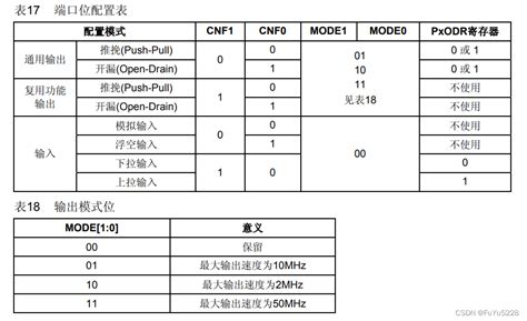 Gpio端口寄存器详解 Csdn博客
