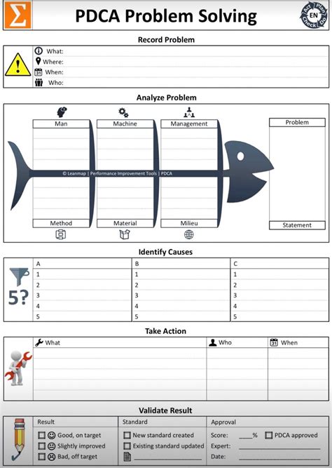 Learn About Pdca A 4 Step Process For Problem Solving Septian H Posted On The Topic Linkedin