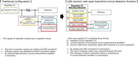 No Amplifier Or Software Design Required Development Of An Ldo For