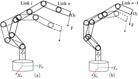 figure 1 from high stiffness 6 dof dual arm cooperative robot and its