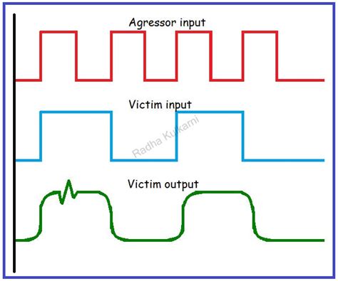 The Circuit Board Your Ultimate Guide To Electronics And Vlsi Design Understanding Signal