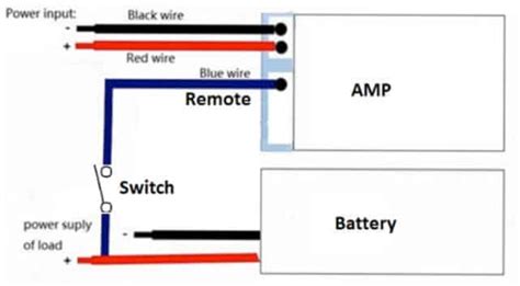 How To Turn On Amplifier Without Remote Wire Boomspeaker