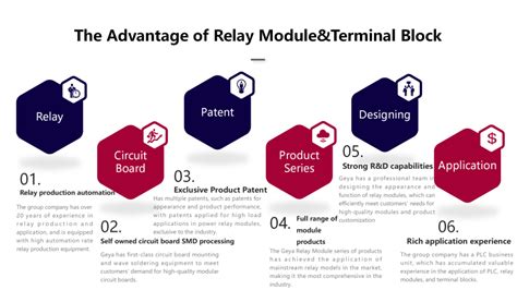 Fy 41f Zócalo De Relé Delgado De 6 22 Mm Geya Electrical