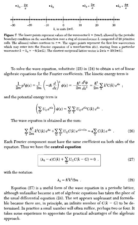 Bloch Theorem Bloch Theorem Solutions Condensed Matter Physics Basics