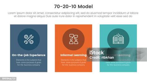 70 20 10 학습 개발 인포그래픽 슬라이드 프레젠테이션용 수직 직사각형 상자가 있는 3점 무대 템플릿 학습에 대한 스톡 벡터
