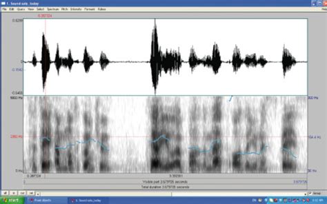 A Spectrogram Showing The Waveform Top And The Fundamental Frequency
