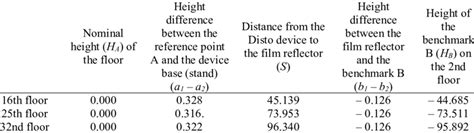 Experimental Measurement Results Download Scientific Diagram