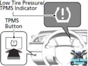 Honda CRV TPMS Light Low Tire Pressure Reset