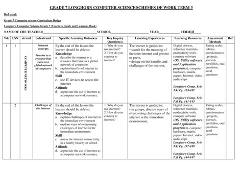 Grade 7 Computer Science Schemes Of Work Term 3 Longhorn Elimplex