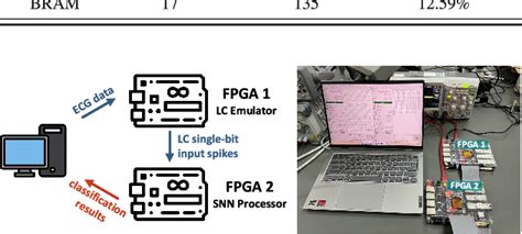 Figure 1 From A Neuromorphic Processing System With Spike Driven Snn Processor For Wearable Ecg