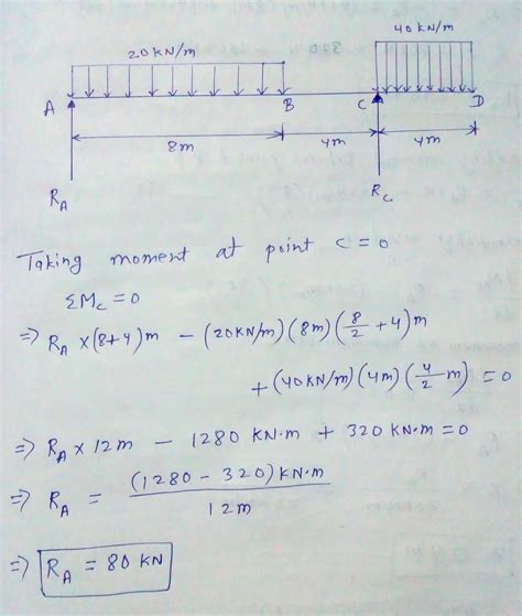 Solved Q5 For The Following Beam Calculate The Maximum Positive