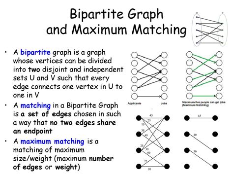 Chapter 4 Bidding For Ad Spaces Ppt Download