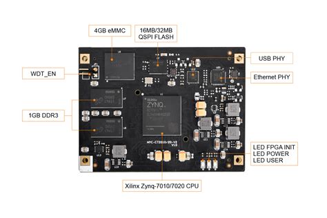 基于zynq 7000高速数据采集解决方案 —米尔myd C7z01020 V2开发板 工控新闻 自动化新闻 中华工控网
