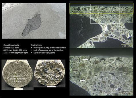 Concrete Surface Scaling Cmc Inc