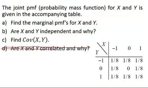 Solved The Joint Pmf Probability Mass Function For X And Y Chegg Com