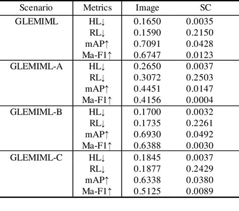 Graph Based Label Enhancement For Multi Instance Multi Label Learning