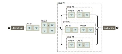 Regex Matching First Numeric Second Alpha Third Numeric Fourth Numeric Stack Overflow