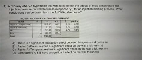 Solved 4 A Two Way Anova Hypothesis Test Was Used To Test