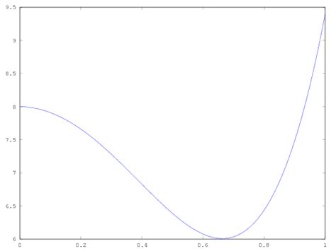 Basic Octave Tutorial In Notebook Mlvn Machine Learning Vision Networks