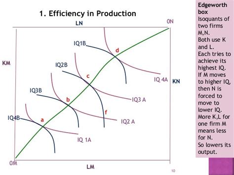 Pareto Optimality