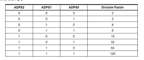 adc in avr atmega16 atmega32
