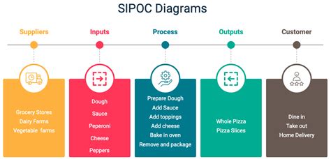 What Is A Sipoc Diagram An Introduction