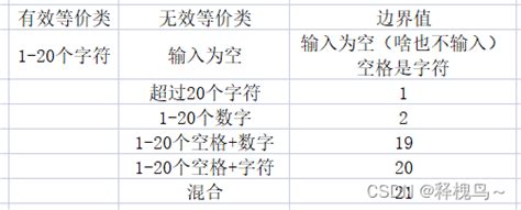 软件测试之黑盒测试方法介绍及测试用例练习 淘宝软件黑盒测试用例 csdn博客