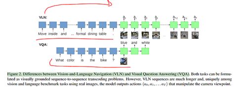 Vision And Language Navigation Interpreting Visually Grounded Navigation Instructions In Real