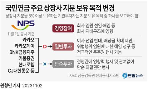 그래픽 국민연금 주요 상장사 지분 보유 목적 변경 연합뉴스