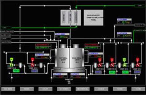 Plc Scada Based Process Automation Systems Urja Instrumentation And Controls Vadodara