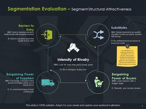Segmentation Evaluation Segment Structural Attractiveness Ppt PowerPoint Pr