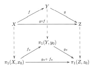 拓扑学topology笔记整理 第四章 同伦与基本群 知乎