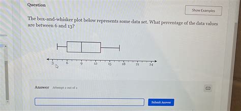question show examples the box and whisker plot below represents some