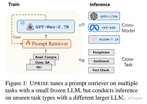 Aipapers周刊：第六期erasing Concepts From Diffusion Models Csdn博客
