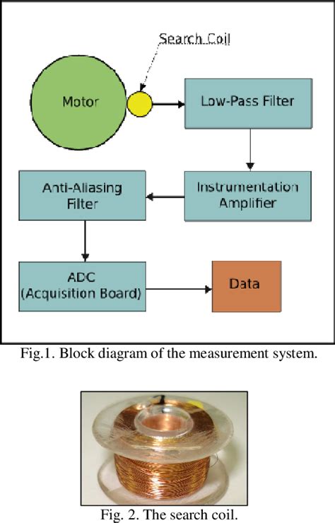 Figure 2 From Detection And Analysis Of Rotor Faults In Induction Motors By The Measurement Of